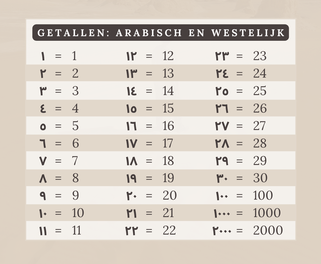Welke taal spreken ze in Egypte? Dit moet je weten op reis ...